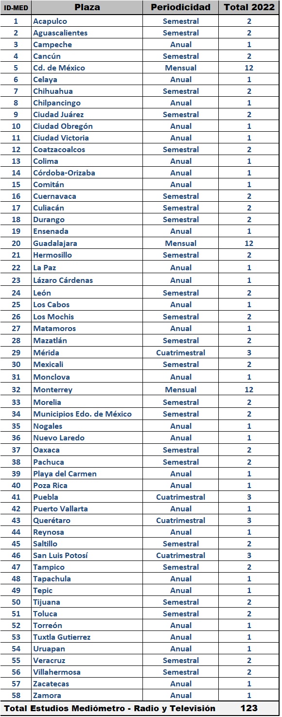 Productos y Servicios – INRA
